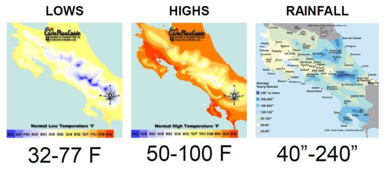Costa Rica Average Rainfall and Sunshine | RE/MAX Jaco Beach Costa Rica ...